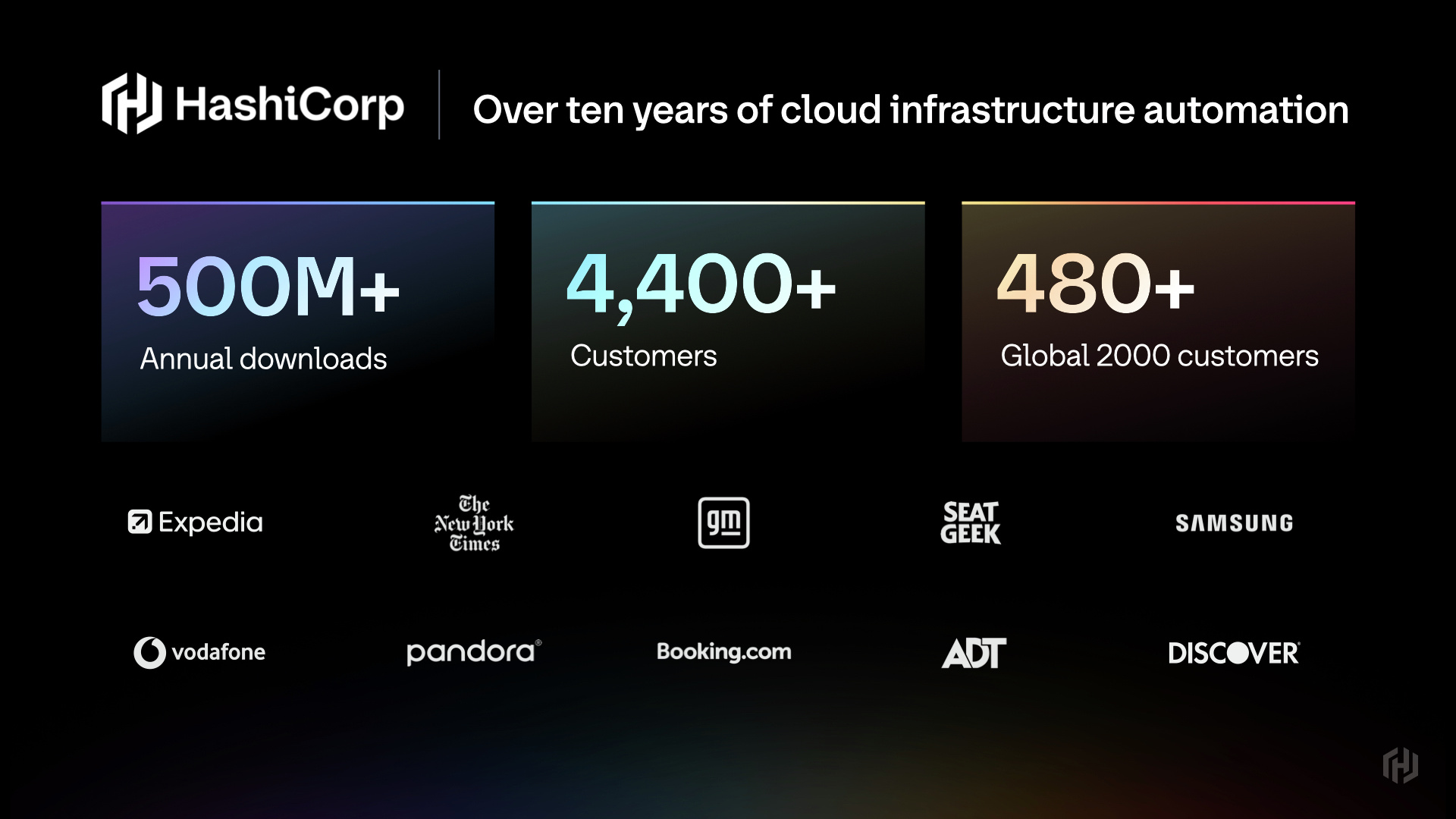 HashiCorp - Custom - XYZ Type
