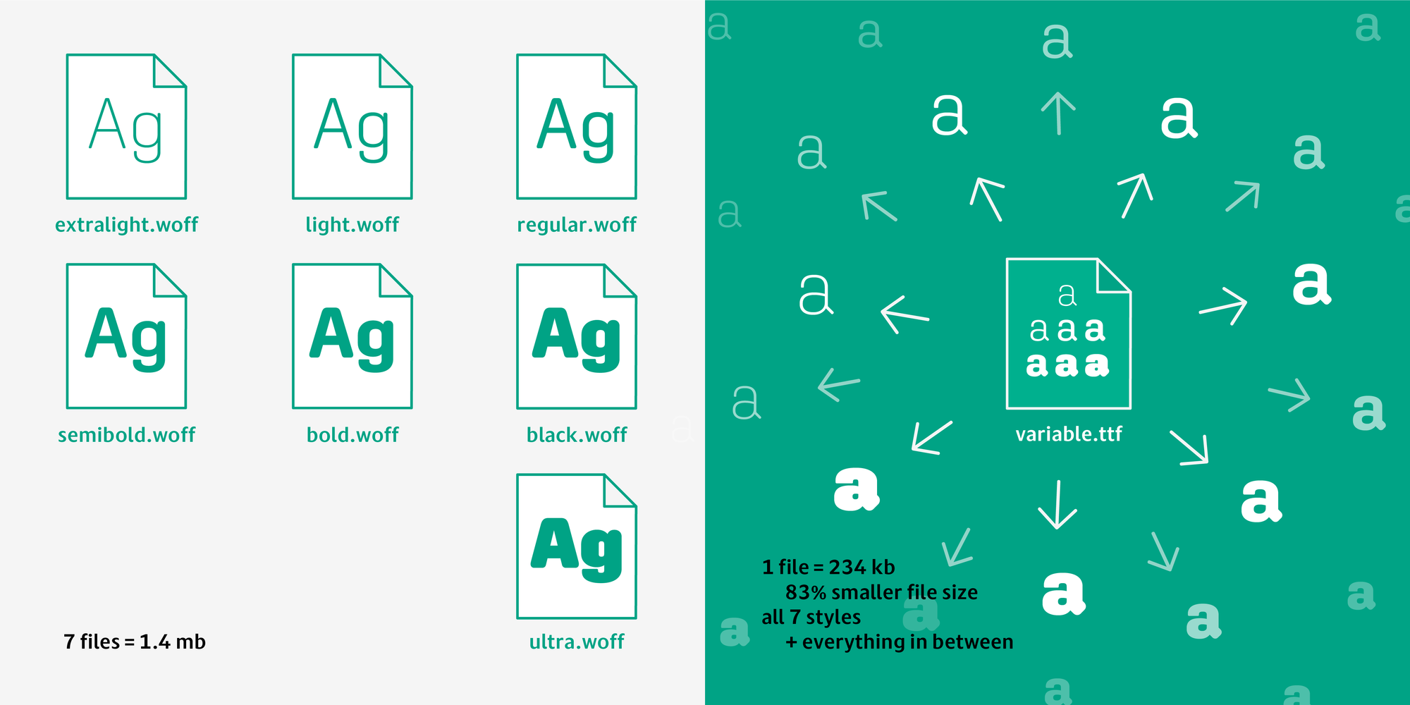 Using our variable fonts - Articles - XYZ Type